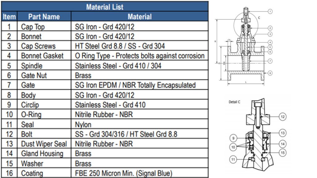 DN450 Flanged Resilient Seated Gate Valve PN16 – SABS 664 – HDPE ...